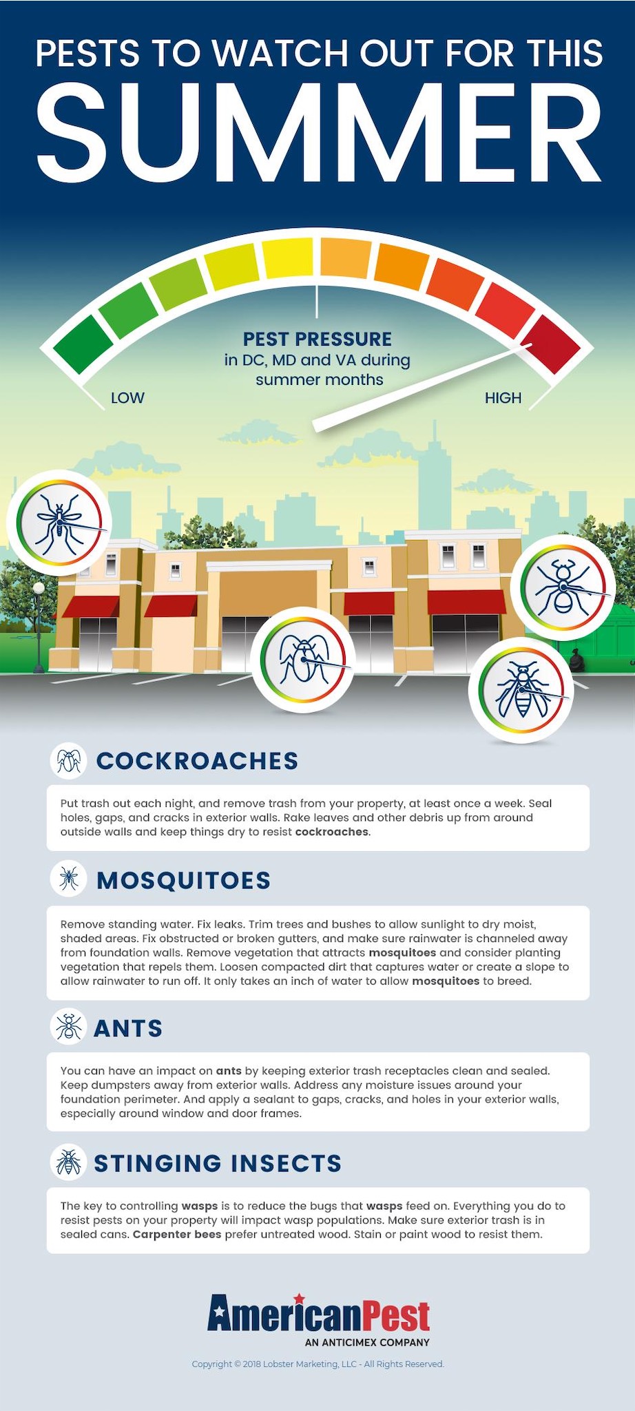 Summer Pest Barometer Infographic | American Pest