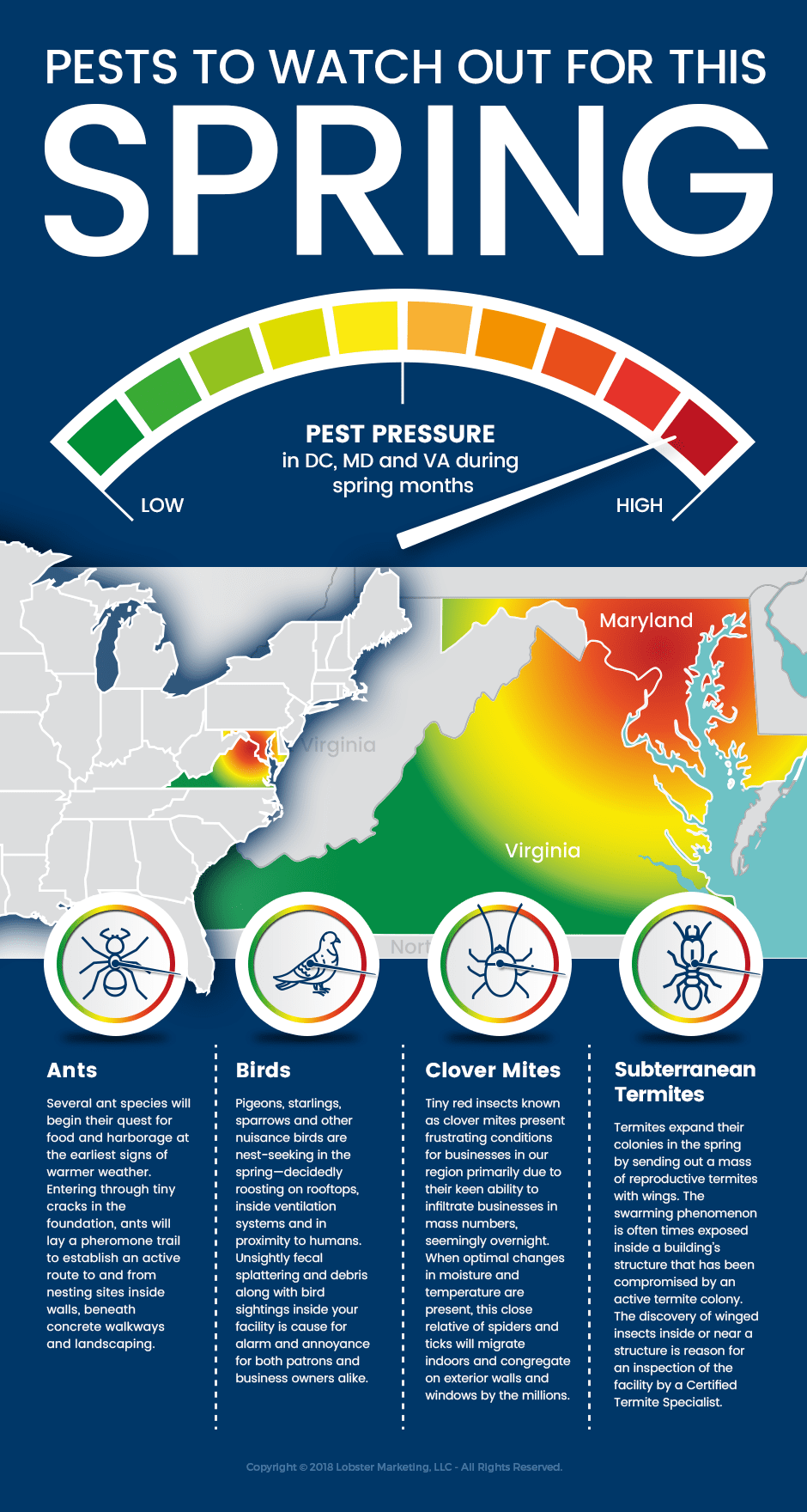 Pest Barometer Infographic | American Pest